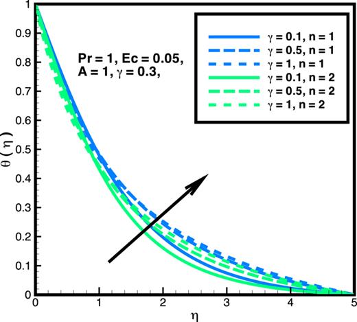 Flow of Sisko fluid over a stretching cylinder and heat transfer with ...