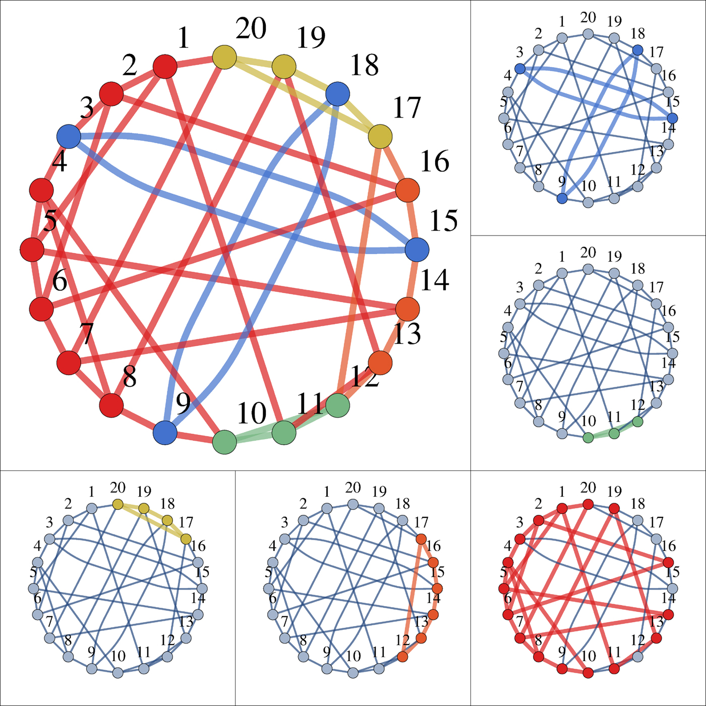 Topological phase transition of a fractal spin system: The relevance of ...