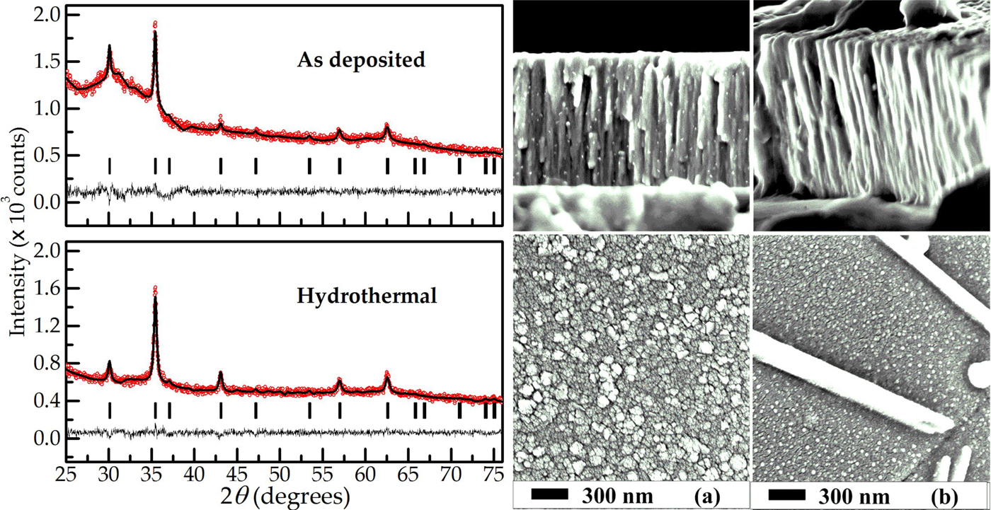 Effect of hydrothermal heat treatment on magnetic properties of copper ...