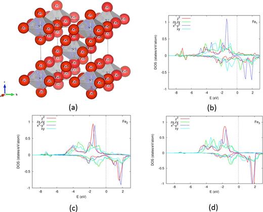 DFT calculation and experimental investigation of Mn doping effect in ...