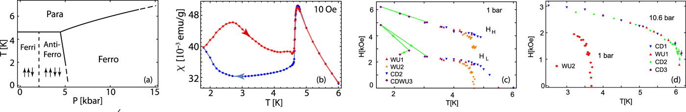 An exploration of some magnetic fundamentals in EuSe using μSR | AIP ...