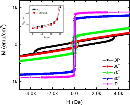 Fabrication and physical properties of [Fe/Fe4N]N multilayers with high ...