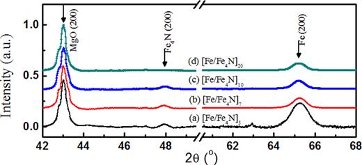 Fabrication and physical properties of [Fe/Fe4N]N multilayers with high ...