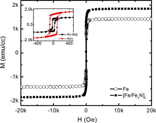 Fabrication and physical properties of [Fe/Fe4N]N multilayers with high ...
