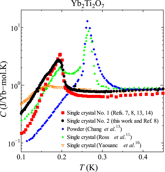 Ferromagnetic ordered phase of quantum spin ice system Yb2Ti2O7 under ...