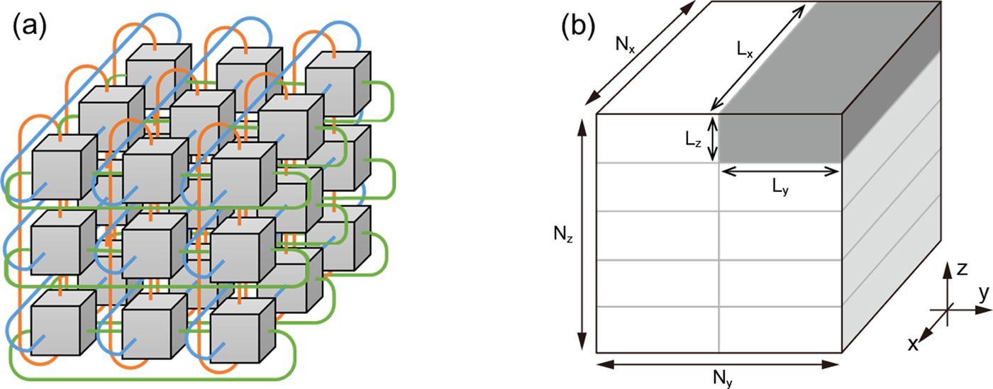 Large-scale micromagnetics simulations with dipolar interaction using ...