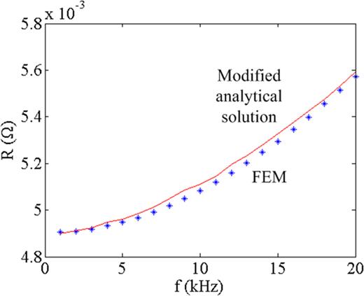 Calculation of core loss and copper loss in amorphous/nanocrystalline ...