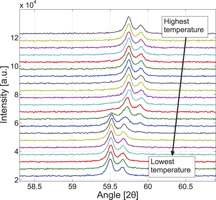 Magneto-elastic coupling in La(Fe, Mn, Si)13Hy within the Bean-Rodbell ...