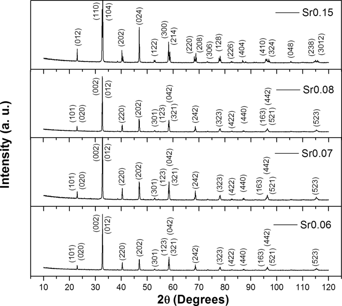 Spin-lattice coupling, Jahn-Teller effect and the influence of the ...