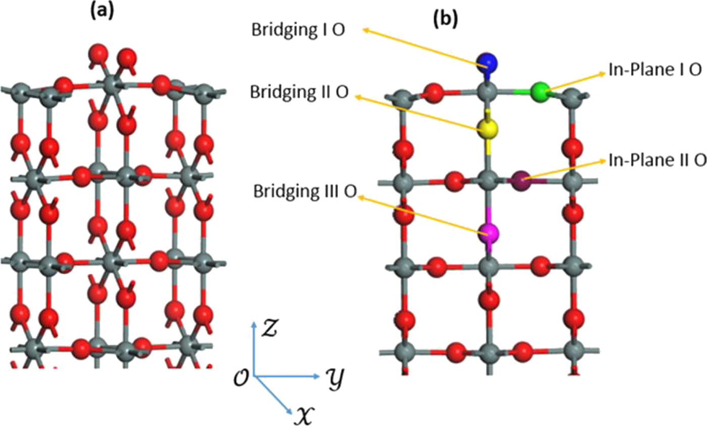Regulation of oxygen vacancy types on SnO2 (110) surface by external ...
