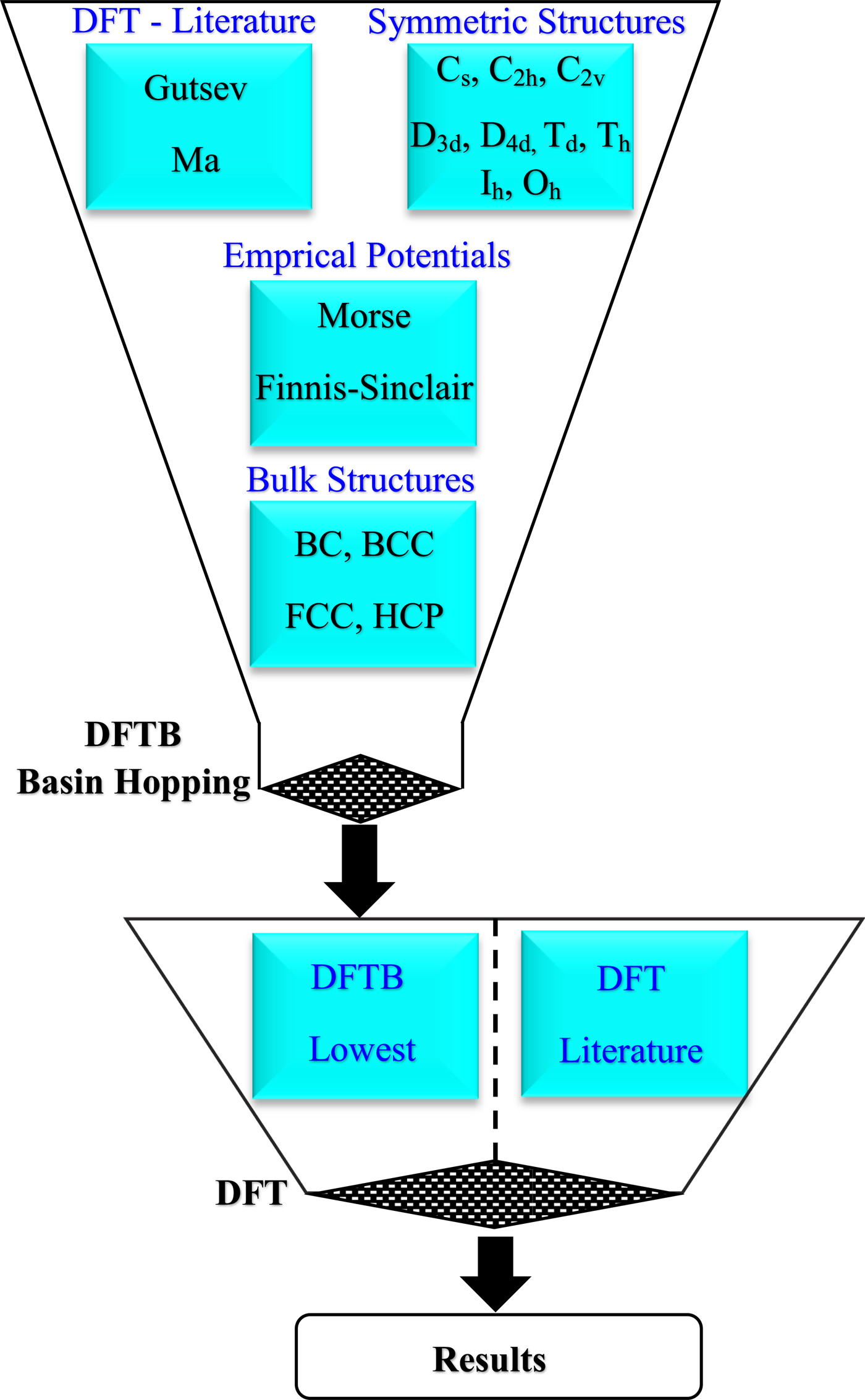 BH-DFTB/DFT calculations for iron clusters | AIP Advances | AIP Publishing