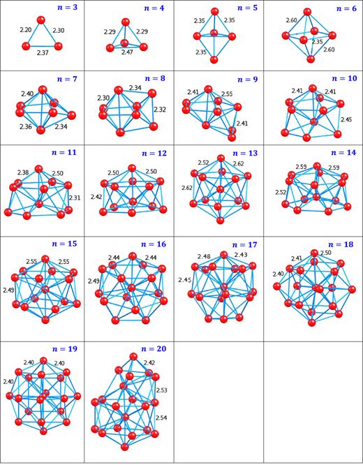 BH-DFTB/DFT calculations for iron clusters | AIP Advances | AIP Publishing