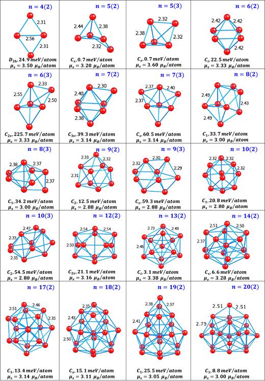 BH-DFTB/DFT calculations for iron clusters | AIP Advances | AIP Publishing
