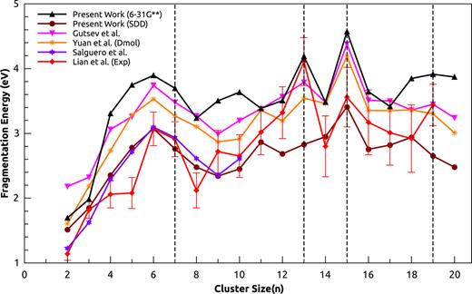 BH-DFTB/DFT calculations for iron clusters | AIP Advances | AIP Publishing