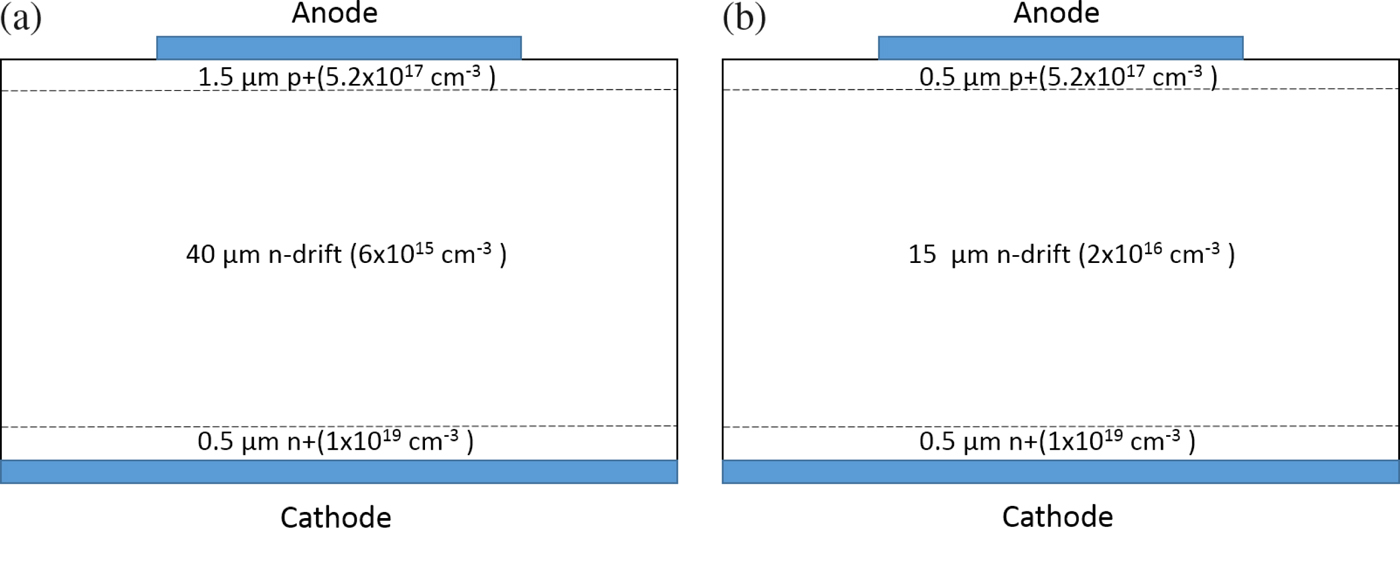 Modeling and simulation of bulk gallium nitride power semiconductor ...