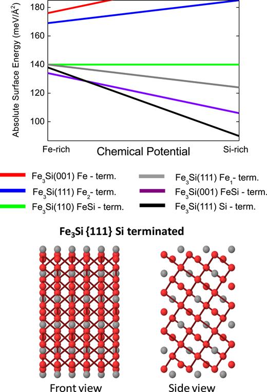 Diffraction at GaAs/Fe3Si core/shell nanowires: The formation of ...