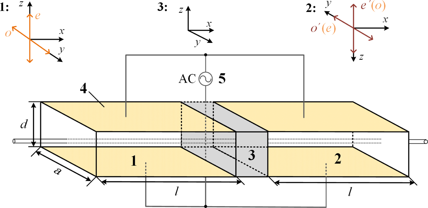 Temperature characteristics of Pockels electro-optic voltage sensor ...