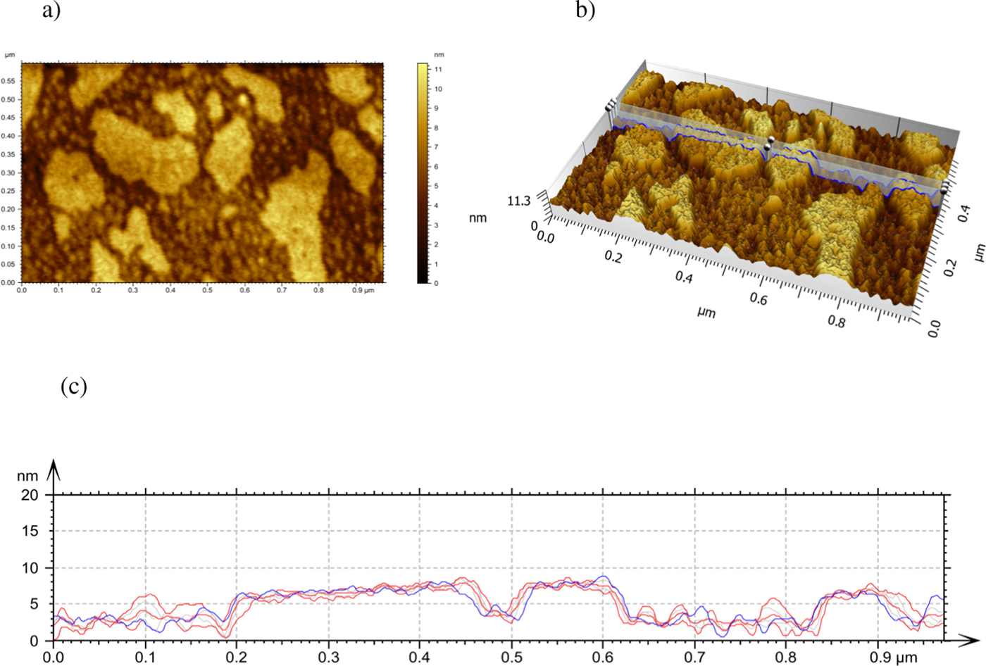 Surface passivation of (100) GaSb using self-assembled monolayers of ...