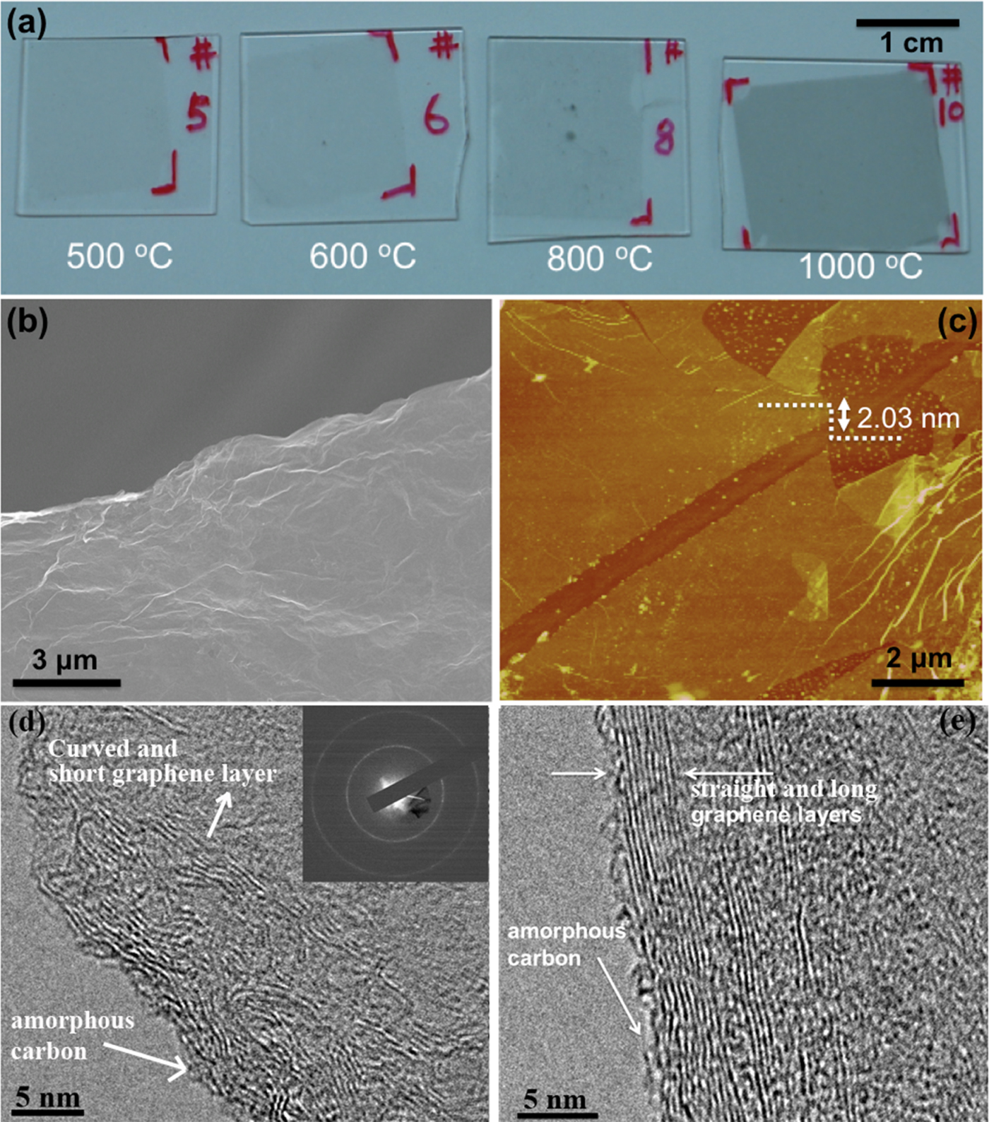 Low temperature CVD growth of ultrathin carbon films | AIP Advances ...