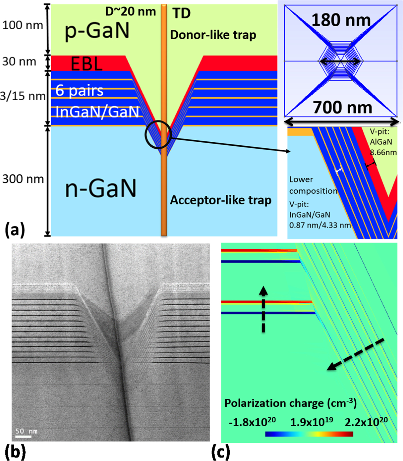 3D numerical modeling of the carrier transport and radiative efficiency ...