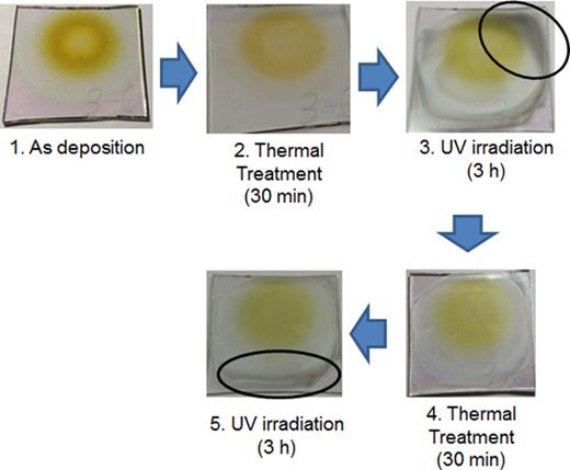 Synthesis of photochromic nanoparticles and determination of the ...