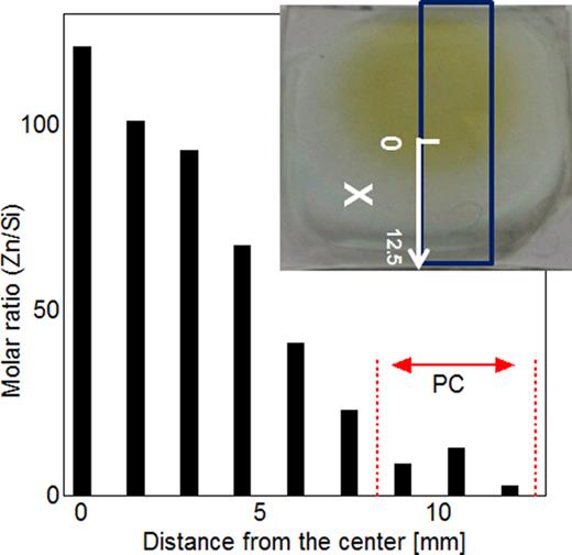 Synthesis of photochromic nanoparticles and determination of the ...
