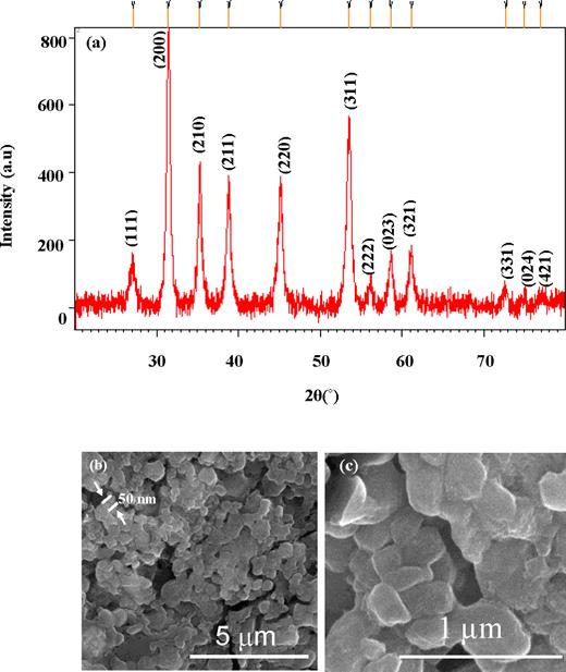 Determination of density of states, conduction mechanisms and ...