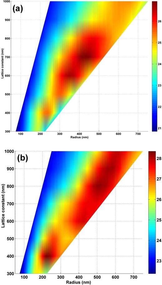 Light-trapping in perovskite solar cells | AIP Advances | AIP Publishing