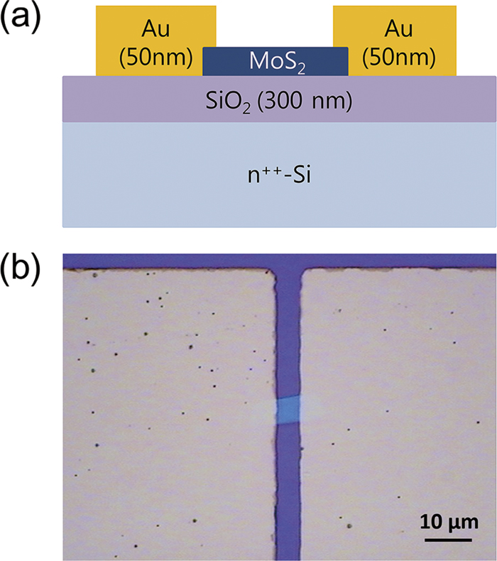 Thickness-dependent electron mobility of single and few-layer MoS2 thin ...