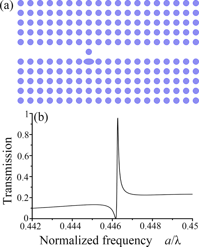 All-optical diode structure based on asymmetrical coupling by a micro ...