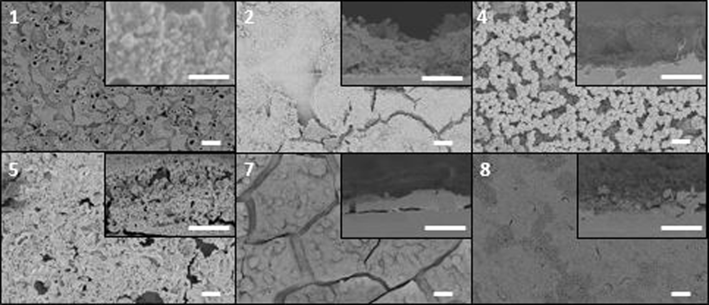 Gallium antimonide texturing for enhanced light extraction from ...