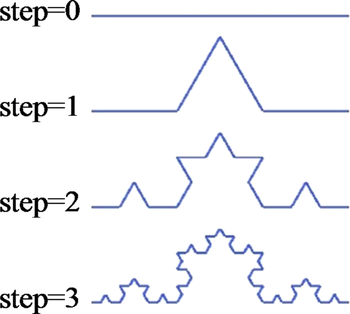 Optimal spinneret layout in Von Koch curves of fractal theory based needleless electrospinning ...