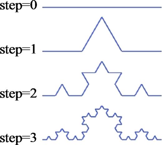 Optimal spinneret layout in Von Koch curves of fractal theory based needleless electrospinning ...
