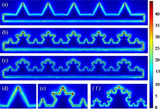 Optimal spinneret layout in Von Koch curves of fractal theory based needleless electrospinning ...