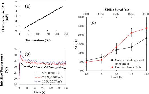 Estimation of real contact area during sliding friction from interface ...