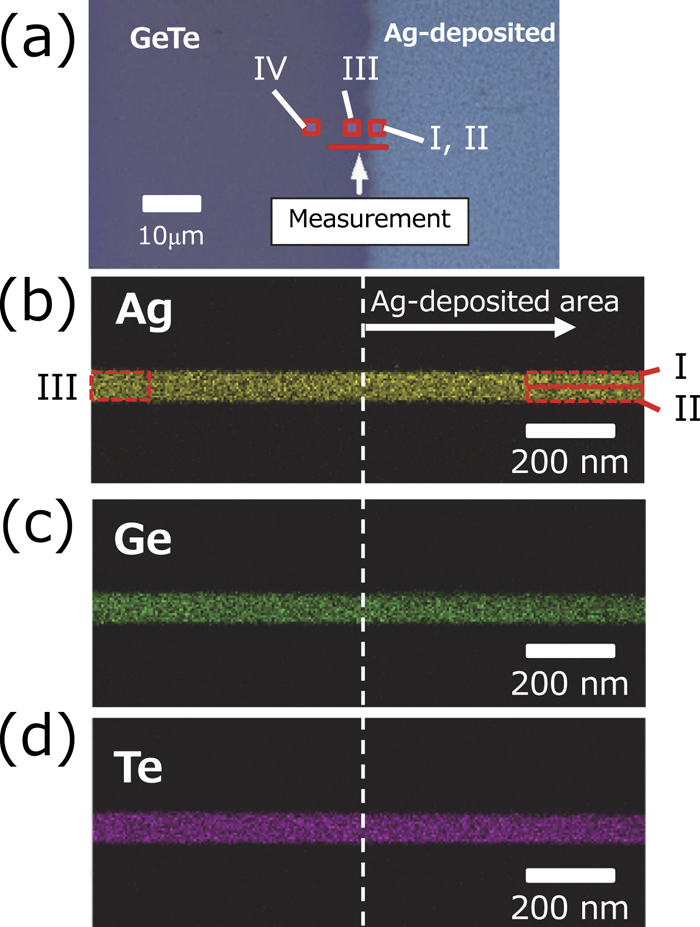 Direct observation of Ag filament growth and unconventional SET-RESET ...