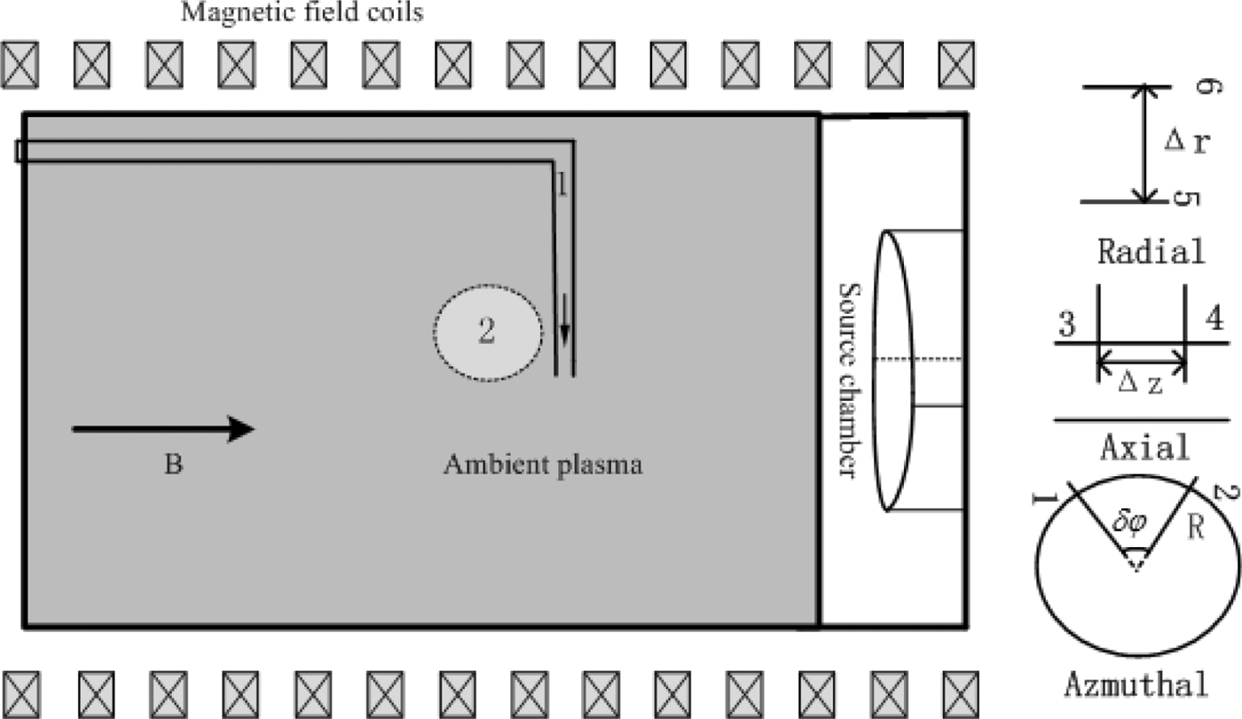 Laboratory experiments in the argon plasma perturbed by injections of ...