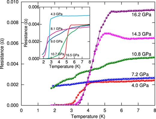 Pressure-induced Td to 1T′ structural phase transition in WTe2 | AIP ...