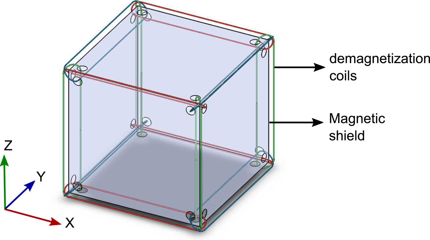 Calculation of an optimized design of magnetic shields with integrated ...