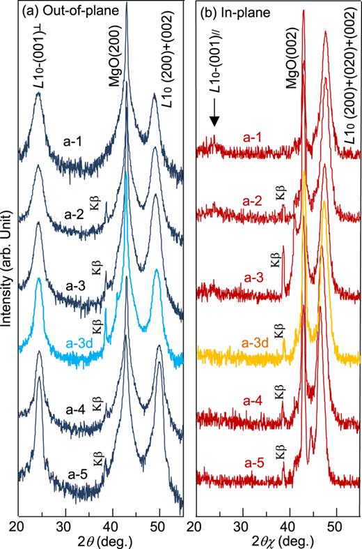 Growth of L1-ordered crystal in FePt and FePd thin films on MgO(001 ...