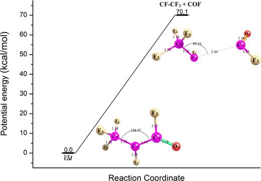 Theoretical study of the decomposition pathways and products of C5 ...