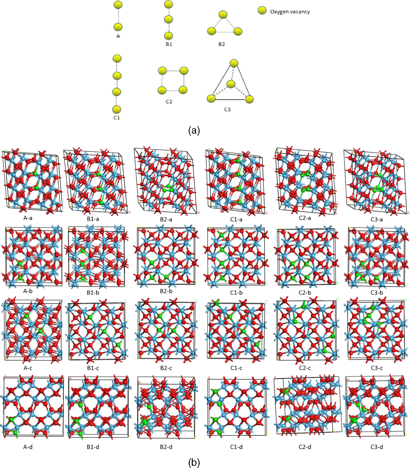 Oxygen vacancy effects in HfO2-based resistive switching memory: First ...