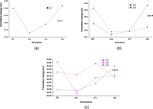 Oxygen vacancy effects in HfO2-based resistive switching memory: First ...