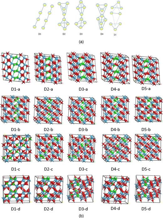 Oxygen vacancy effects in HfO2-based resistive switching memory: First ...