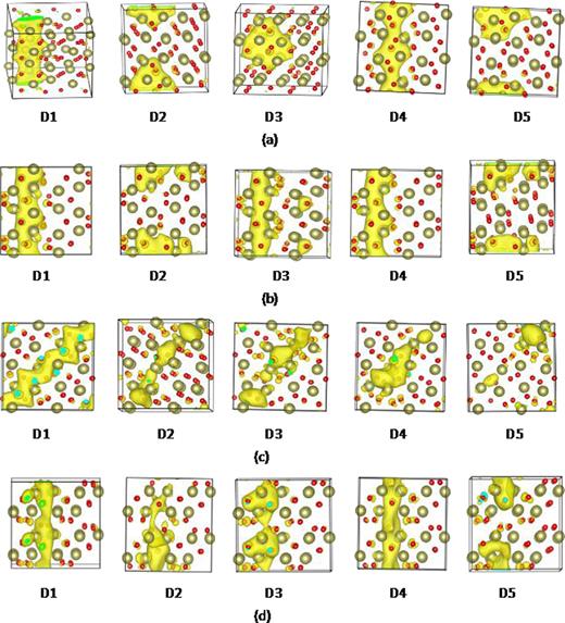 Oxygen vacancy effects in HfO2-based resistive switching memory: First ...