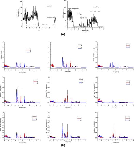 Oxygen vacancy effects in HfO2-based resistive switching memory: First ...