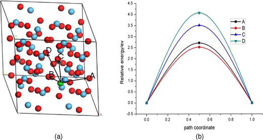 Oxygen vacancy effects in HfO2-based resistive switching memory: First ...