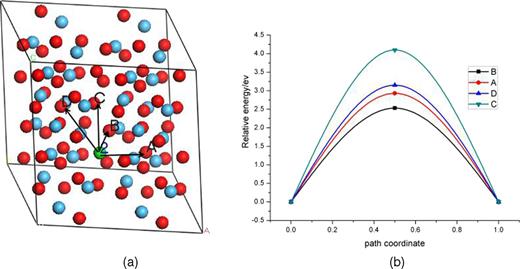Oxygen vacancy effects in HfO2-based resistive switching memory: First ...
