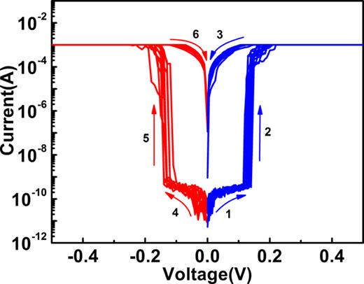 Bidirectional threshold switching characteristics in Ag/ZrO2/Pt ...