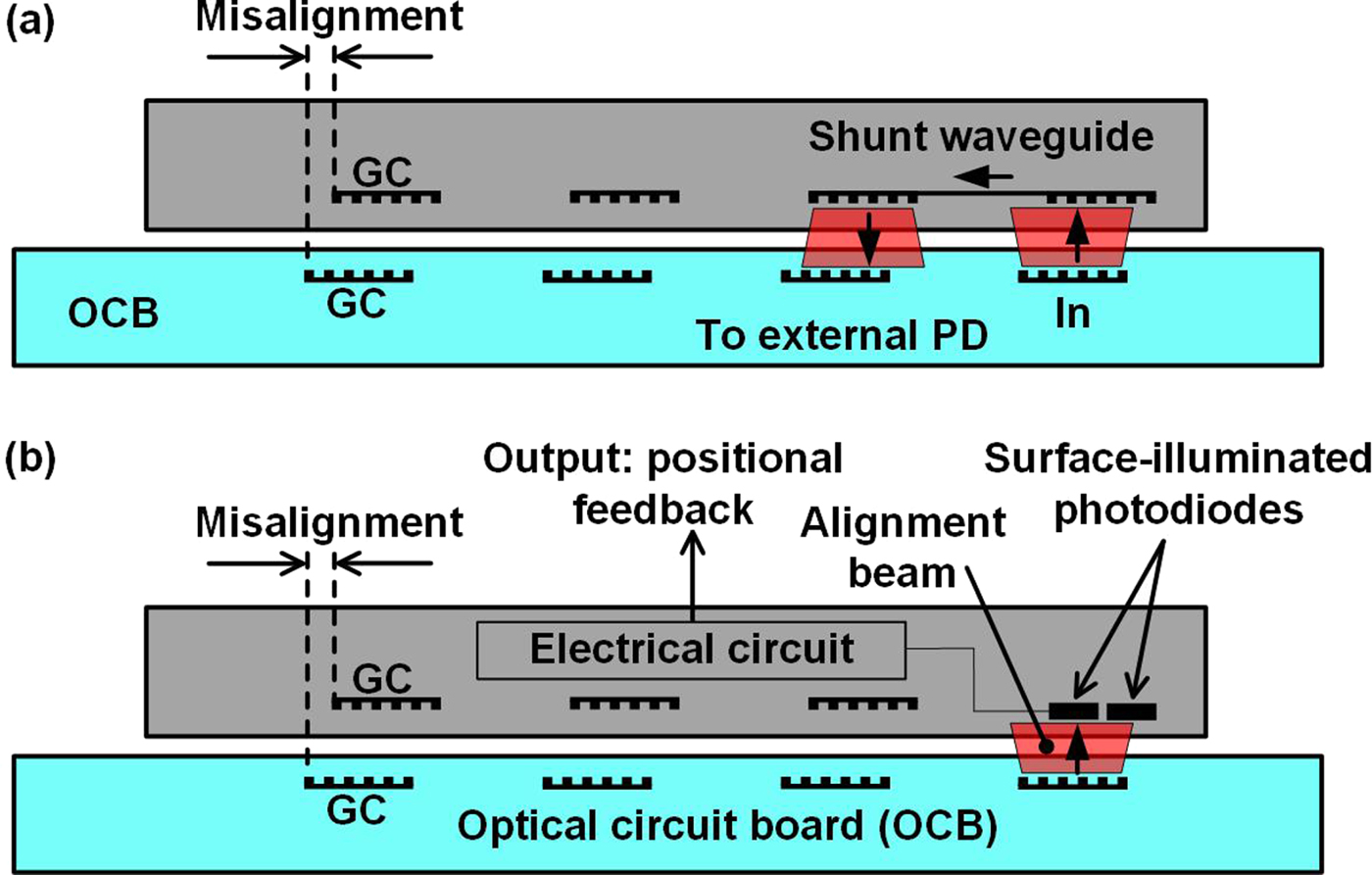 Infrared vertically-illuminated photodiode for chip alignment feedback ...